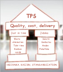 Toyota and lean management – Better, Faster, Together – Operae Partners ...